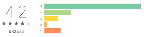 Best GPS coordinates apps for Android / iPhone - 2023 | Find location ...