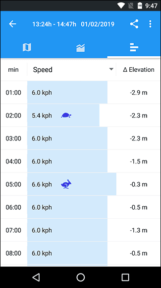 Best apps to measure distance walked in meters for Android - iOS - 2023