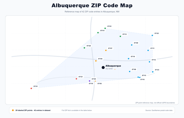 Albuquerque New Mexico Zip Code