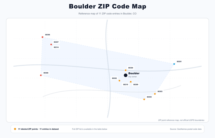 Zip For Boulder Co